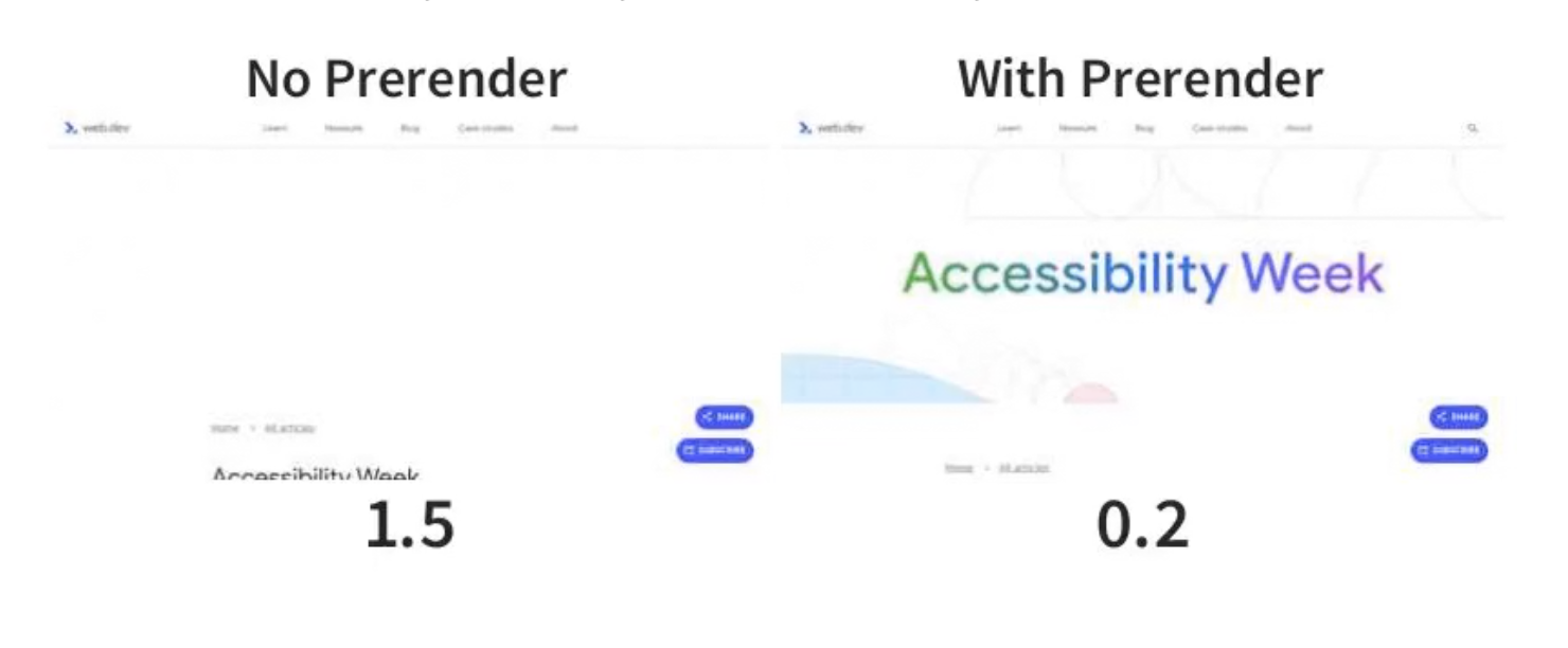 Web Performance Calendar » Fast is good, instant is better!